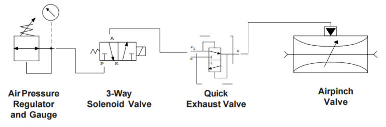 Pinch Valves - Precision Flow Control Solutions | Richway